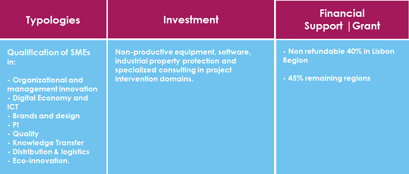 IAPMEI - Página Inicial
